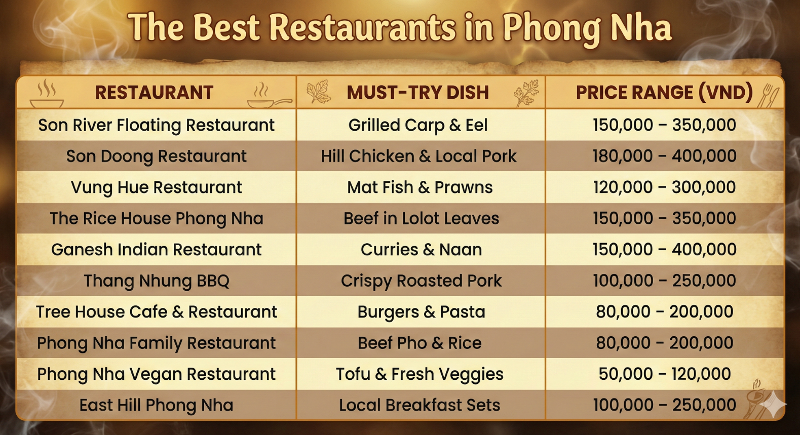 Top 10 Best Restaurants in Phong Nha
